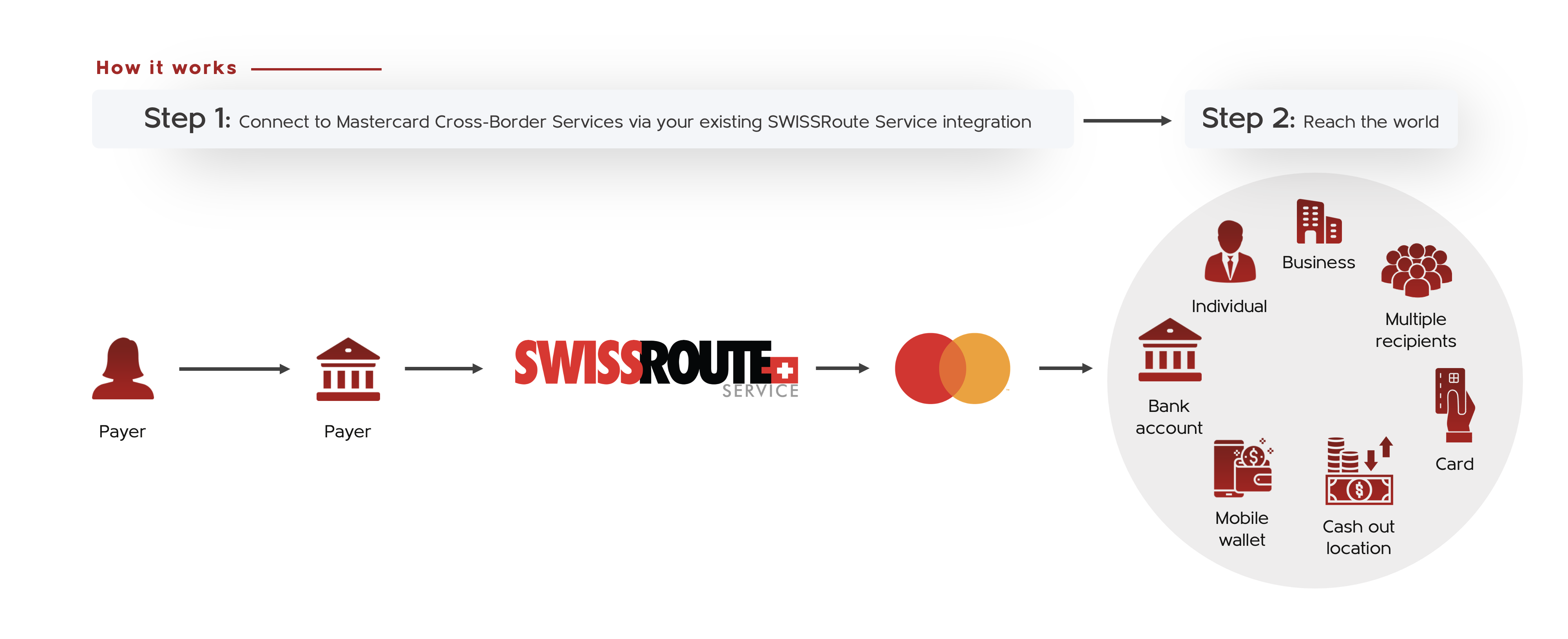 Mastercard Cross-Border Services – IBIS – Management Associates Mastercard Cross-Border Services – IBIS – Management Associates